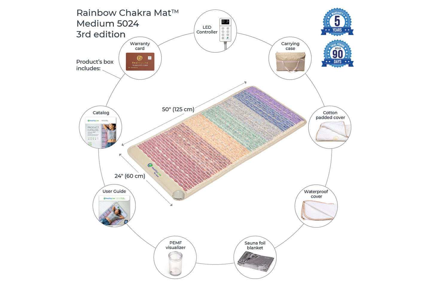 HealthyLine Rainbow Chakra Mat Medium 5024 Firm - Photon PEMF Inframat ...